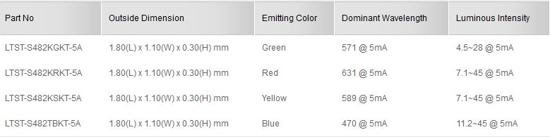 0704 - Sonectrad-BRN